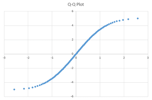 C#으로 Q-Q Plot 그리기 | Ji Yeong Blog